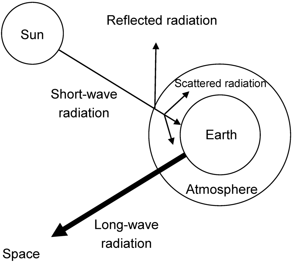 Energy Sustainability: A Pragmatic Approach and Illustrations