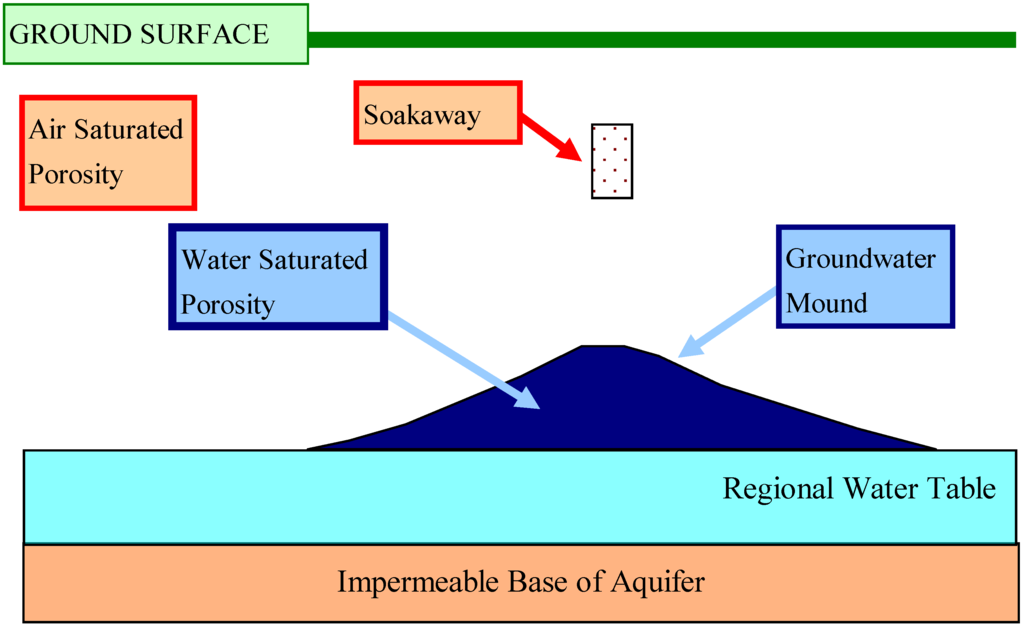 Sustainability | Special Issue : Sustainable Water Management