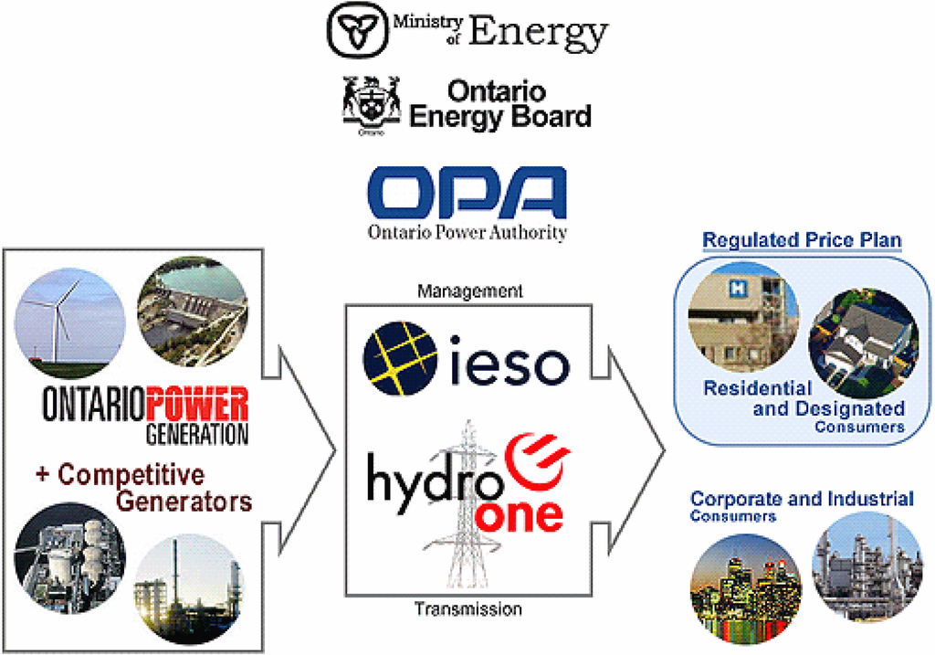The Role of Policies in Supporting the Diffusion of Solar Photovoltaic ...