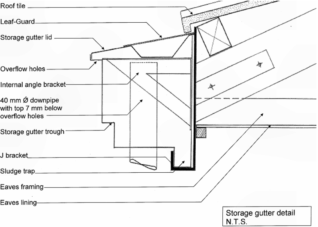 Rainwater Storage Gutters for Houses