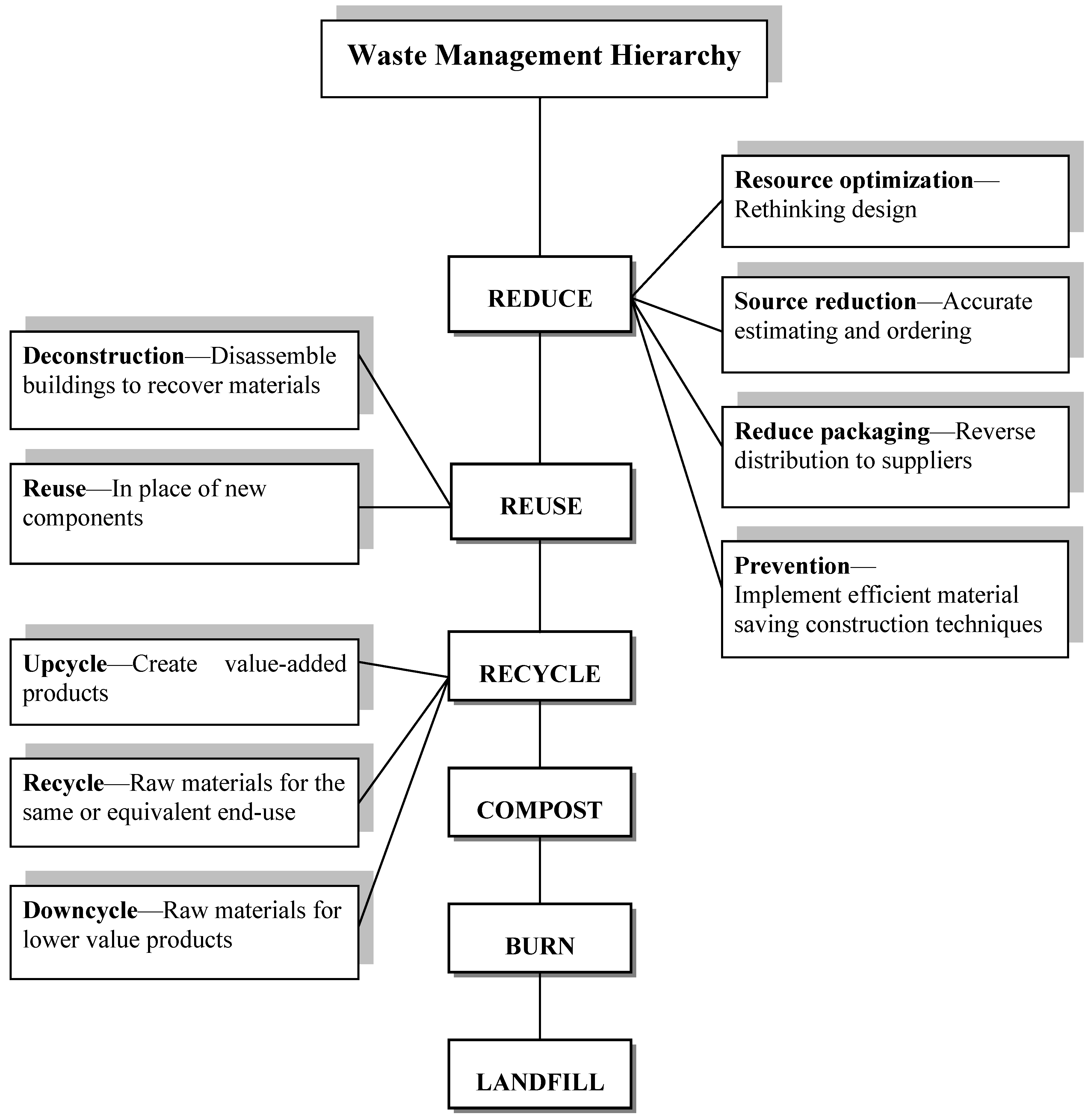 Sustainability | Free Full-Text | Analysis of Barriers and the ...