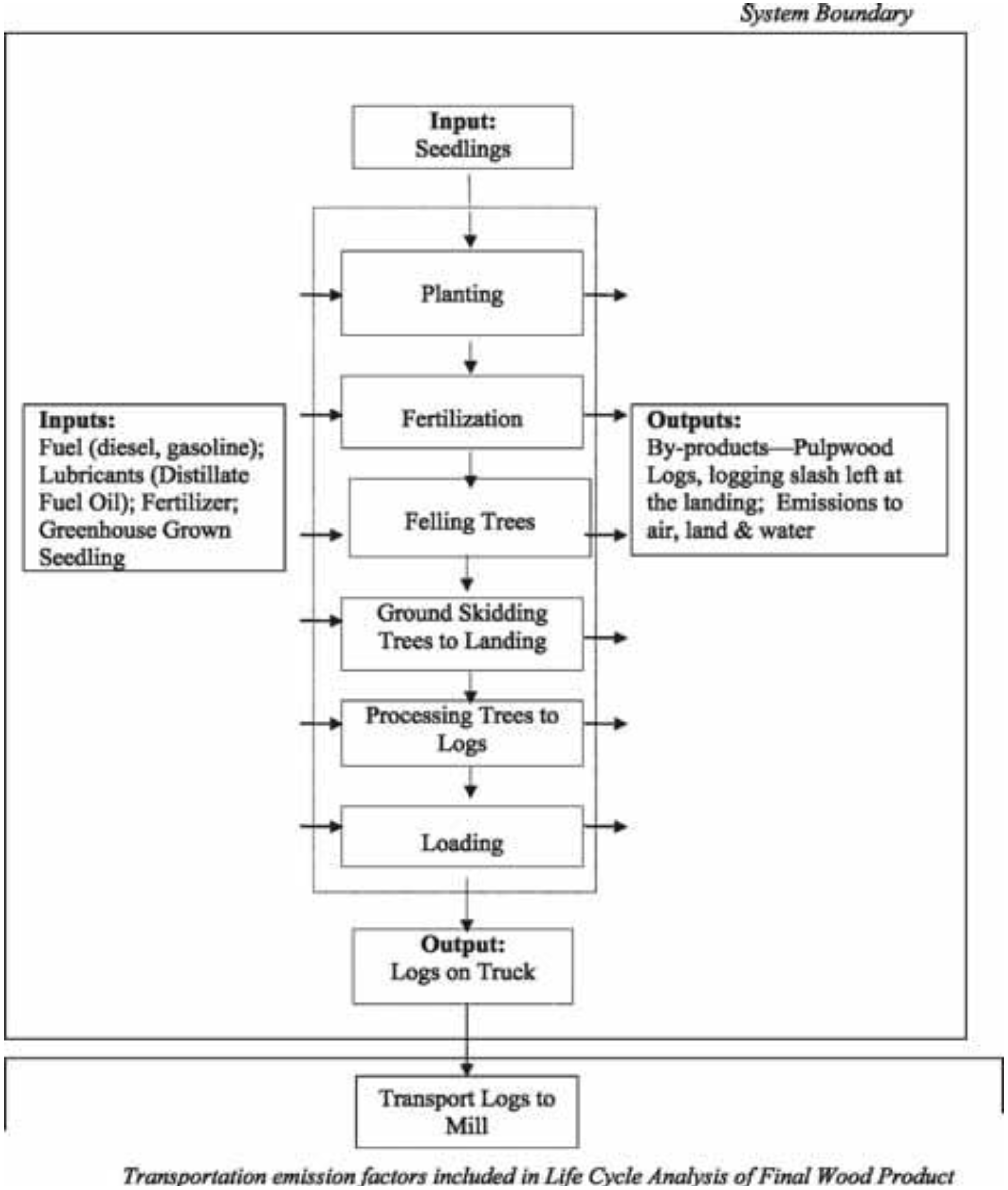 Sustainability | Free Full-Text | Natural Resources Management: Life ...
