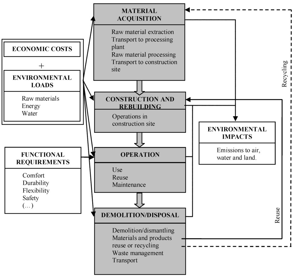 Sustainability | Special Issue : Sustainability of Constructions ... Sustainability | Special Issue : Sustainability of Constructions ...