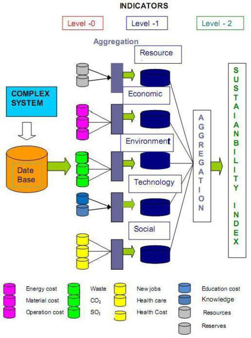 Sustainability Paradigm: Intelligent Energy System