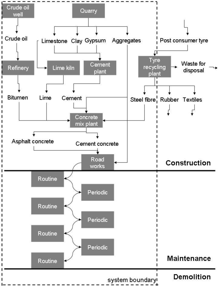 Proportioning of Steel Fibre Reinforced Concrete Mixes for Pavement ...