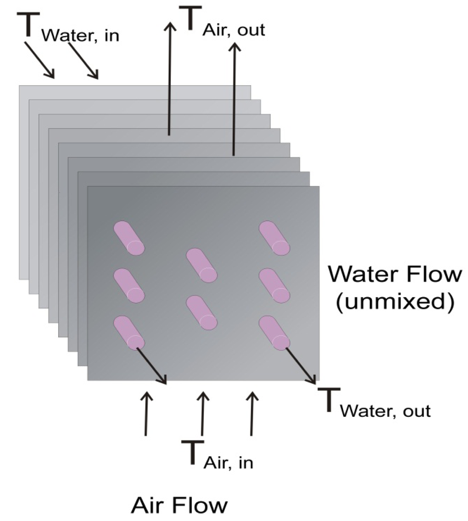 Toward a Heat Recovery Chimney