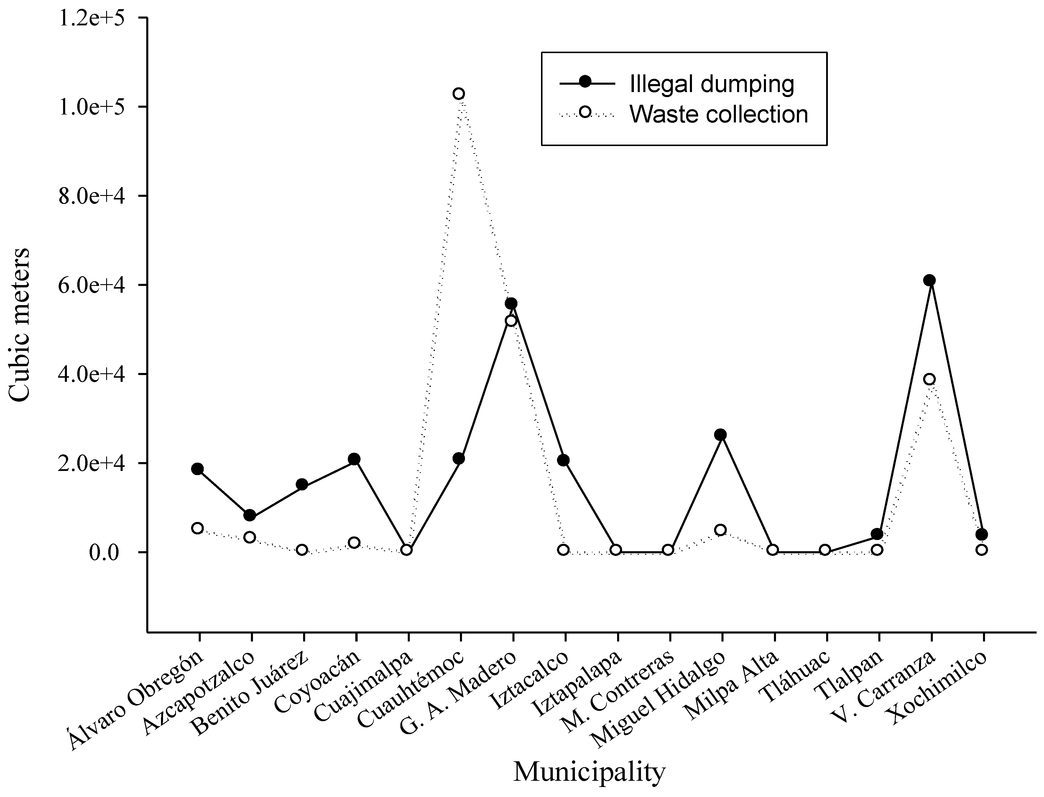 An Approach to Litter Generation and Littering Practices in a Mexico ...
