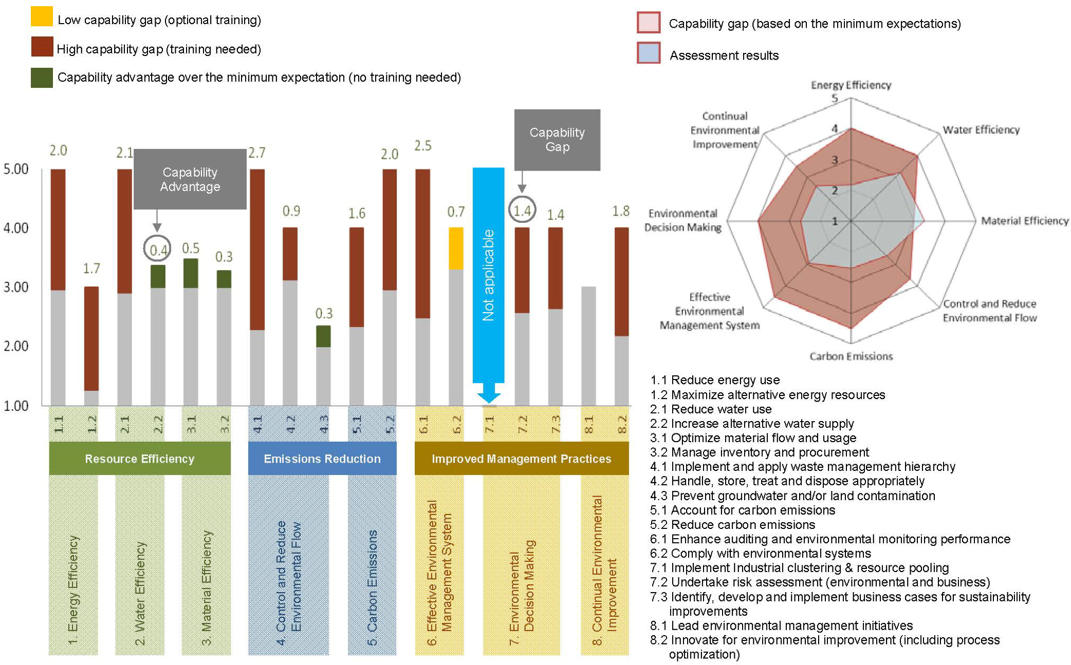 Capability Framework for Sustainable Manufacturing of Sports Apparel ...