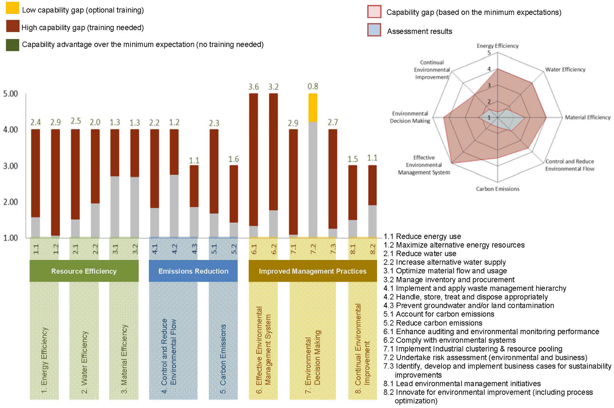 Capability Framework for Sustainable Manufacturing of Sports Apparel ...