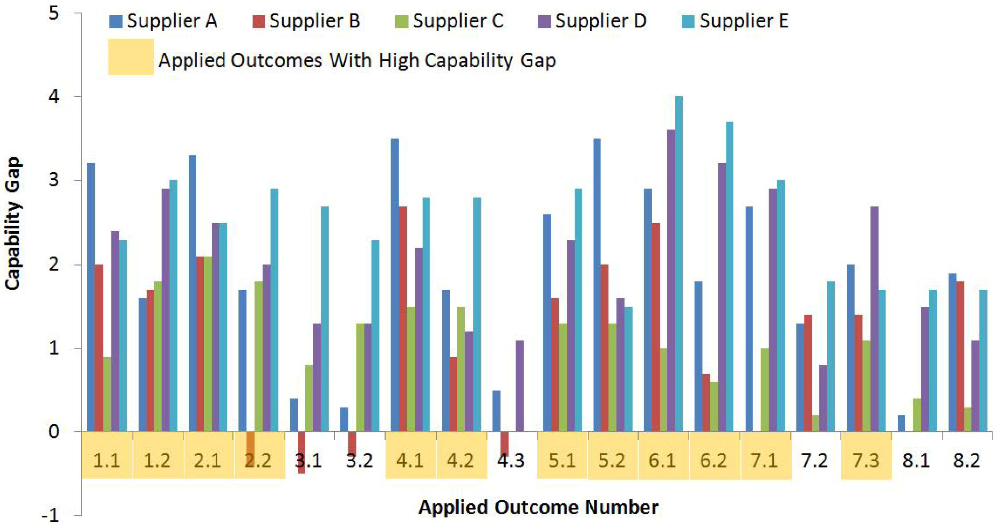 Capability Framework for Sustainable Manufacturing of Sports Apparel ...