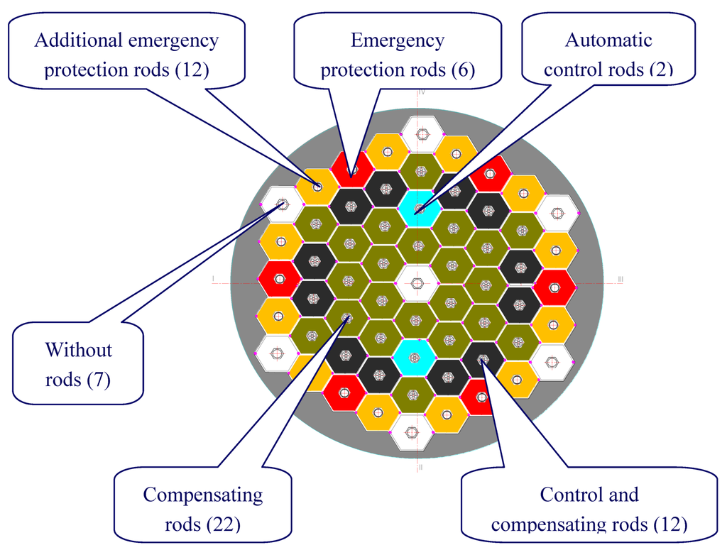 Modular Lead-Bismuth Fast Reactors in Nuclear Power