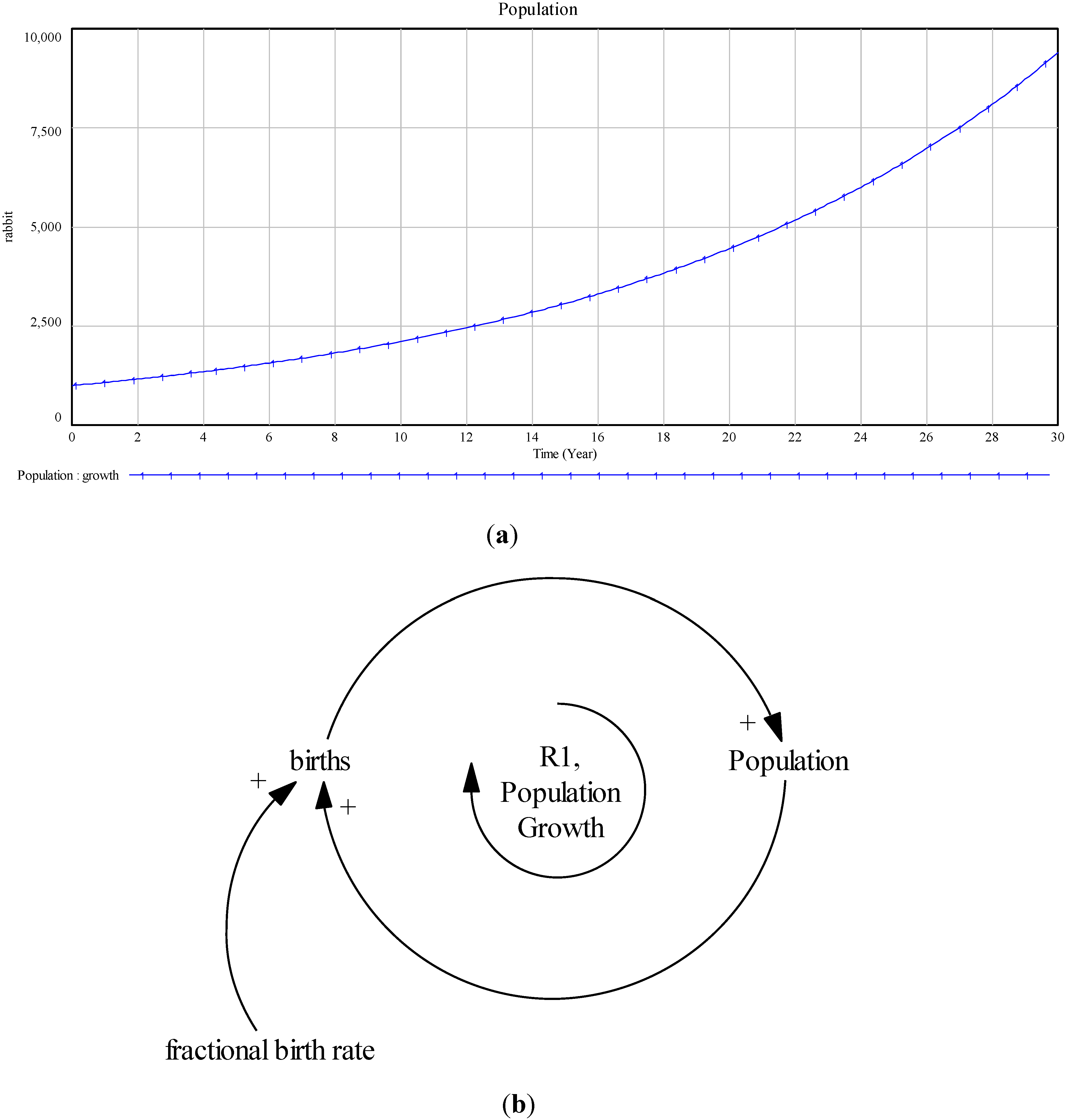 Tragedy Of The Commons Graph Tragedy Of The Commons Graph