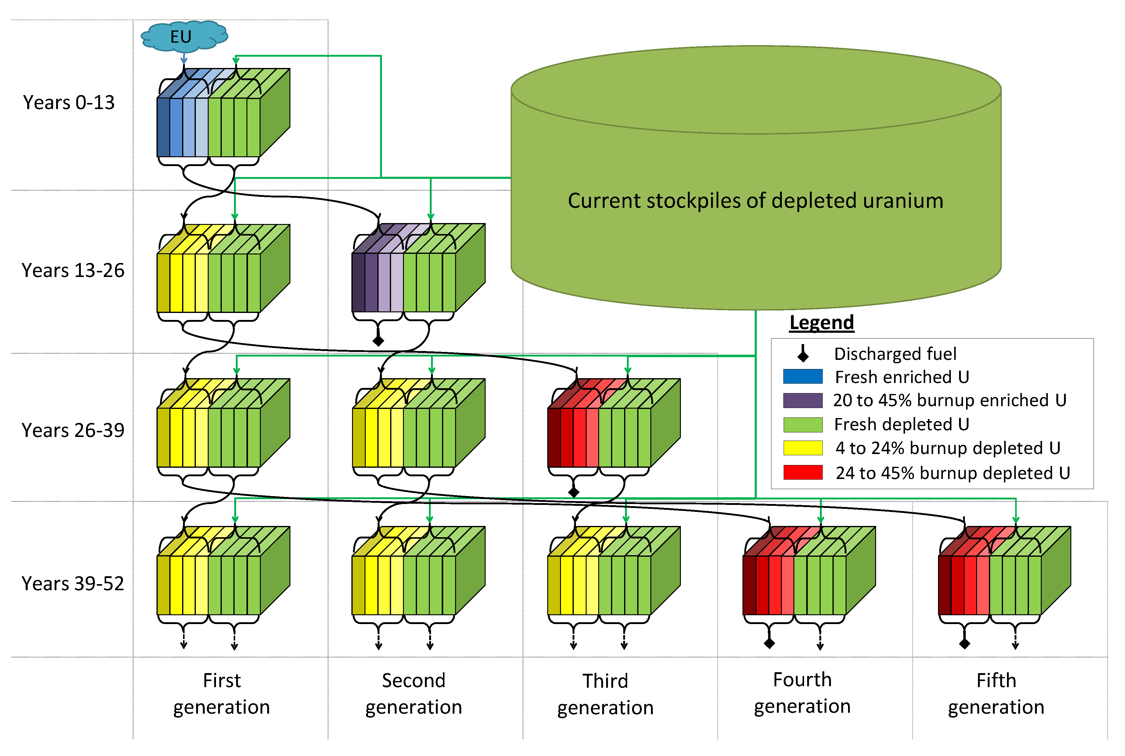 A Phased Development of Breed-and-Burn Reactors for Enhanced Nuclear ...