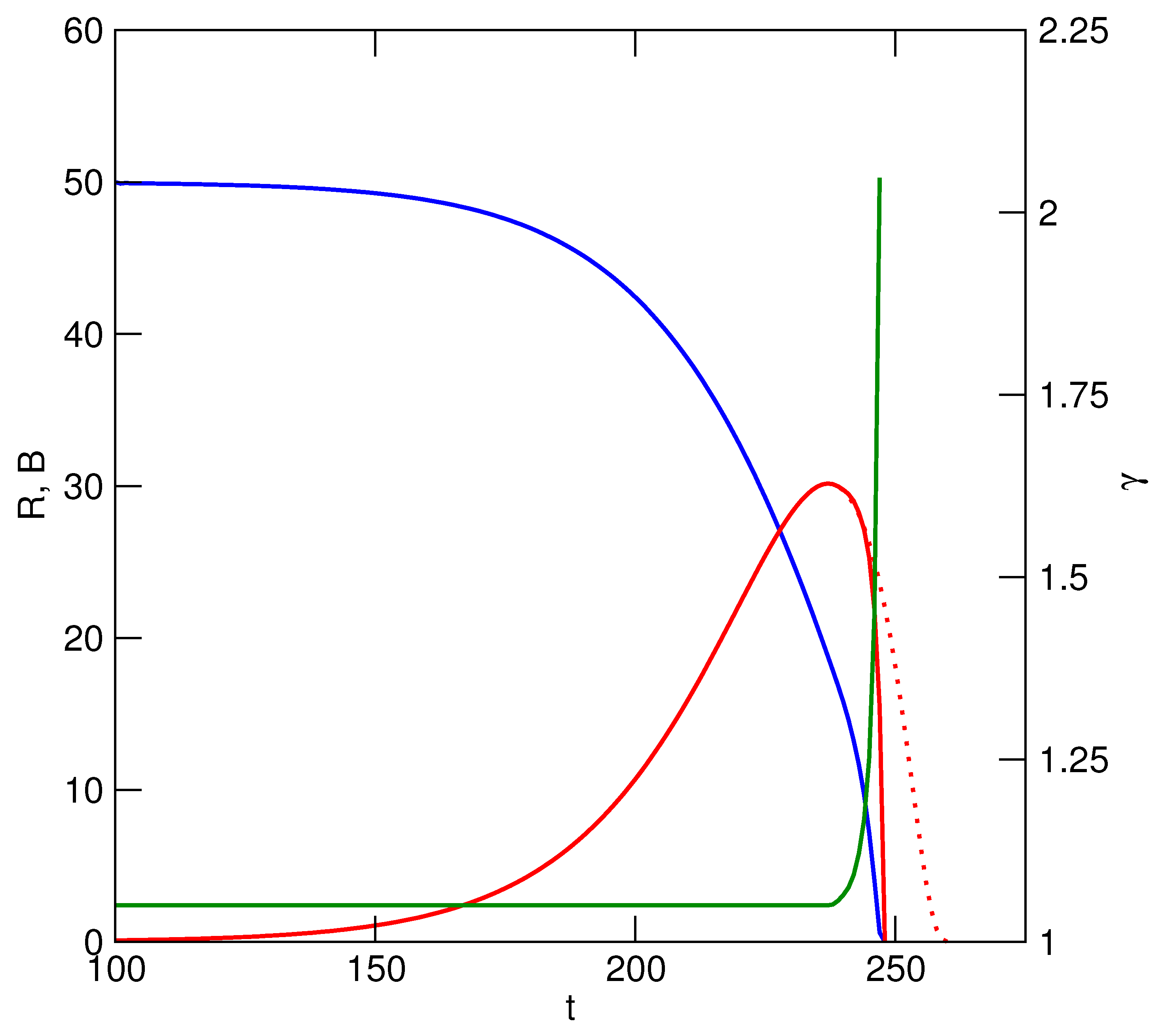 Tragedy Of The Commons Graph