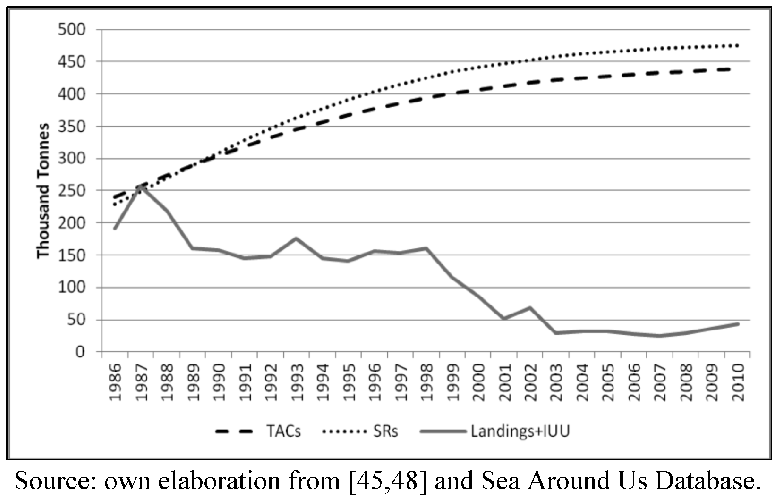 On the Non-Compliance in the North Sea Cod Stock