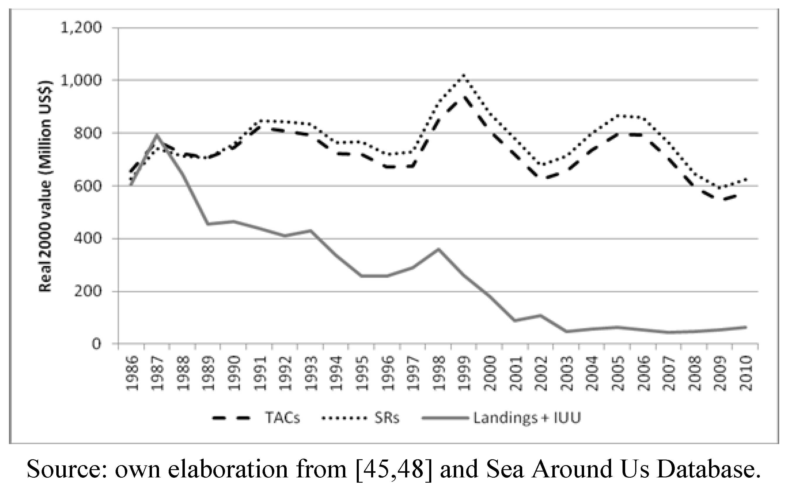 On the Non-Compliance in the North Sea Cod Stock