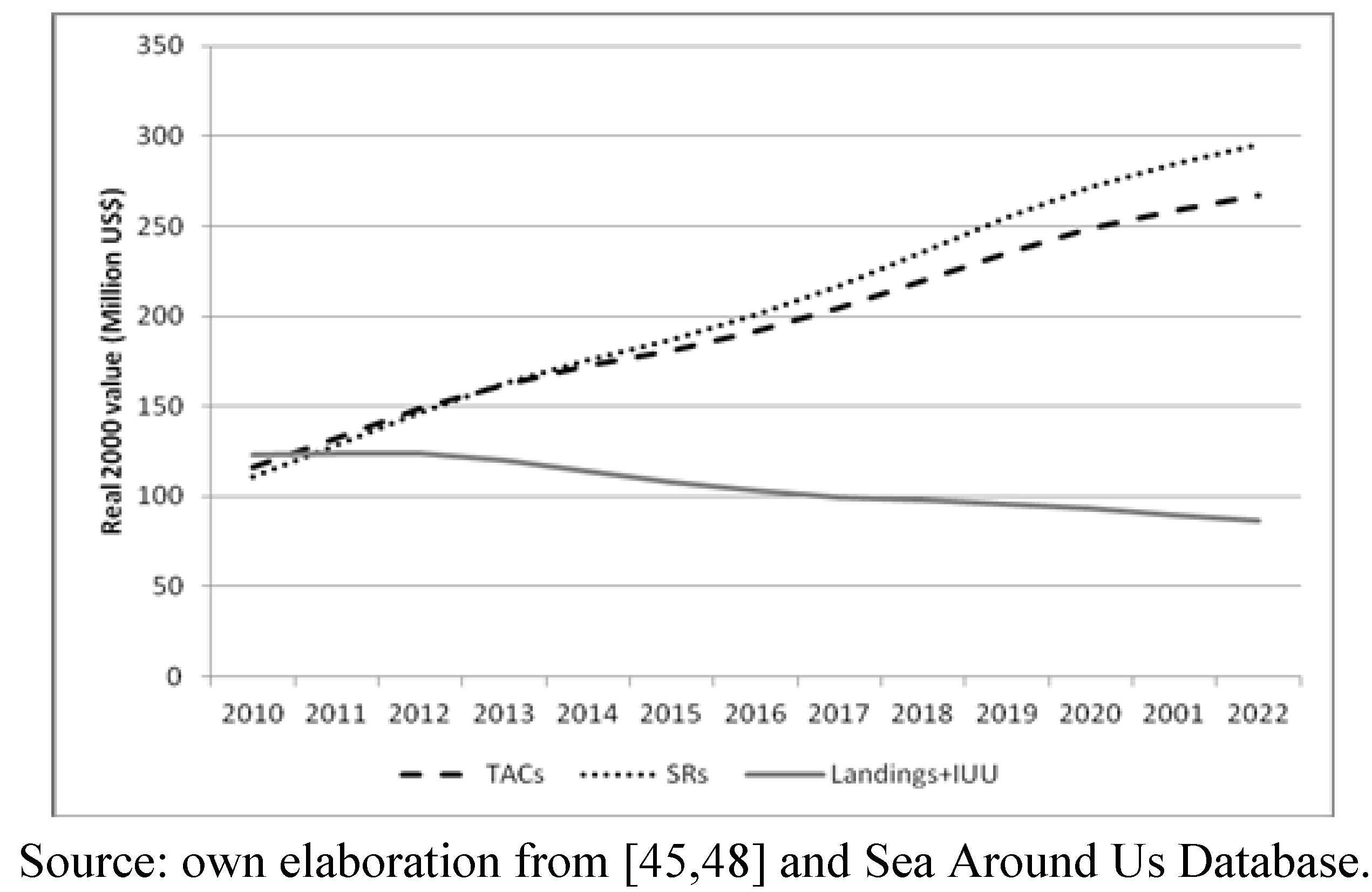 On the Non-Compliance in the North Sea Cod Stock