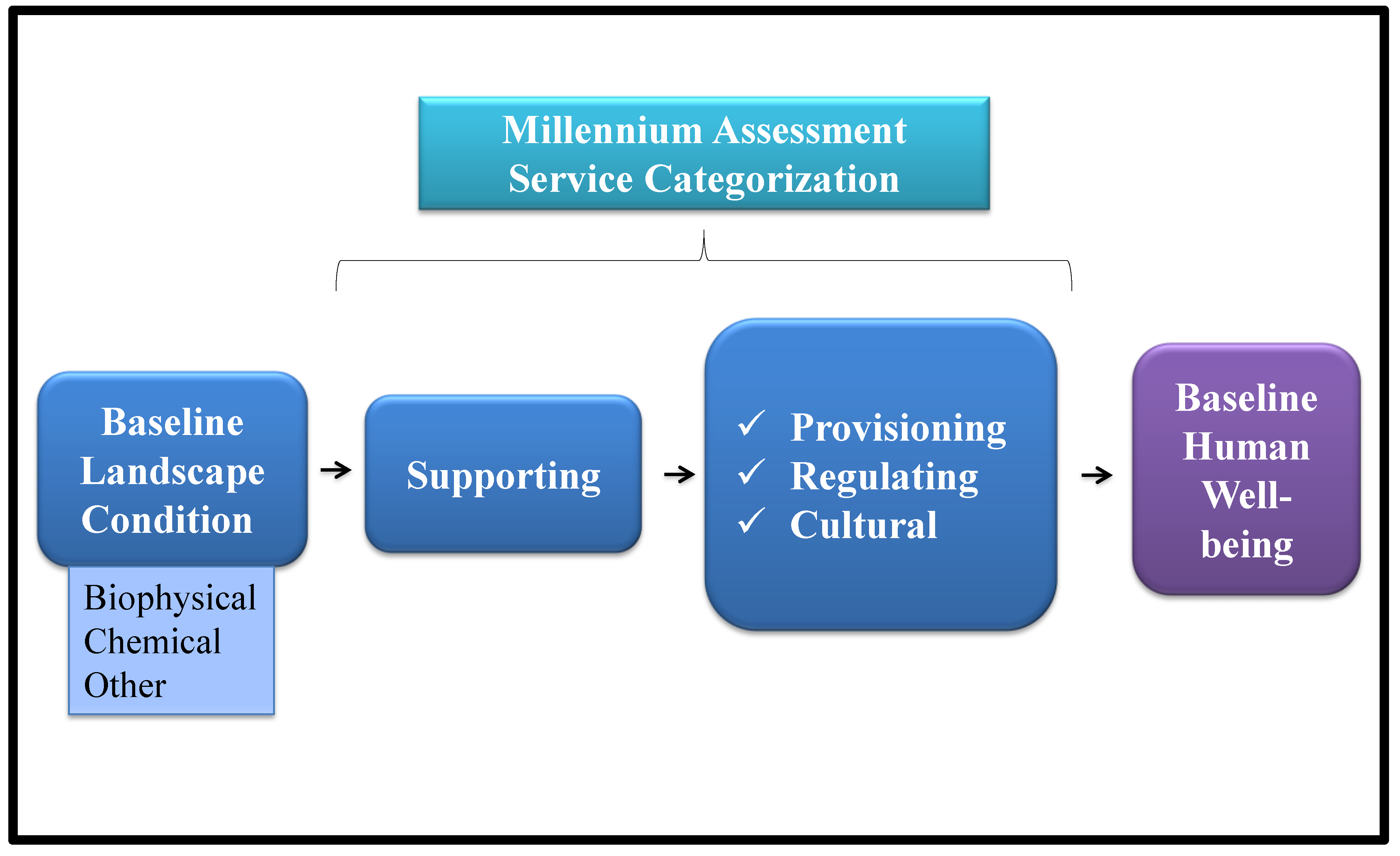 Sustainability | Free Full-Text | A Practical Approach for ...