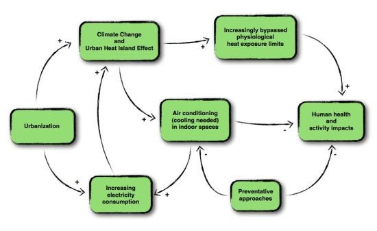 Sustainability | Free Full-Text | Sustainability Challenges from ...