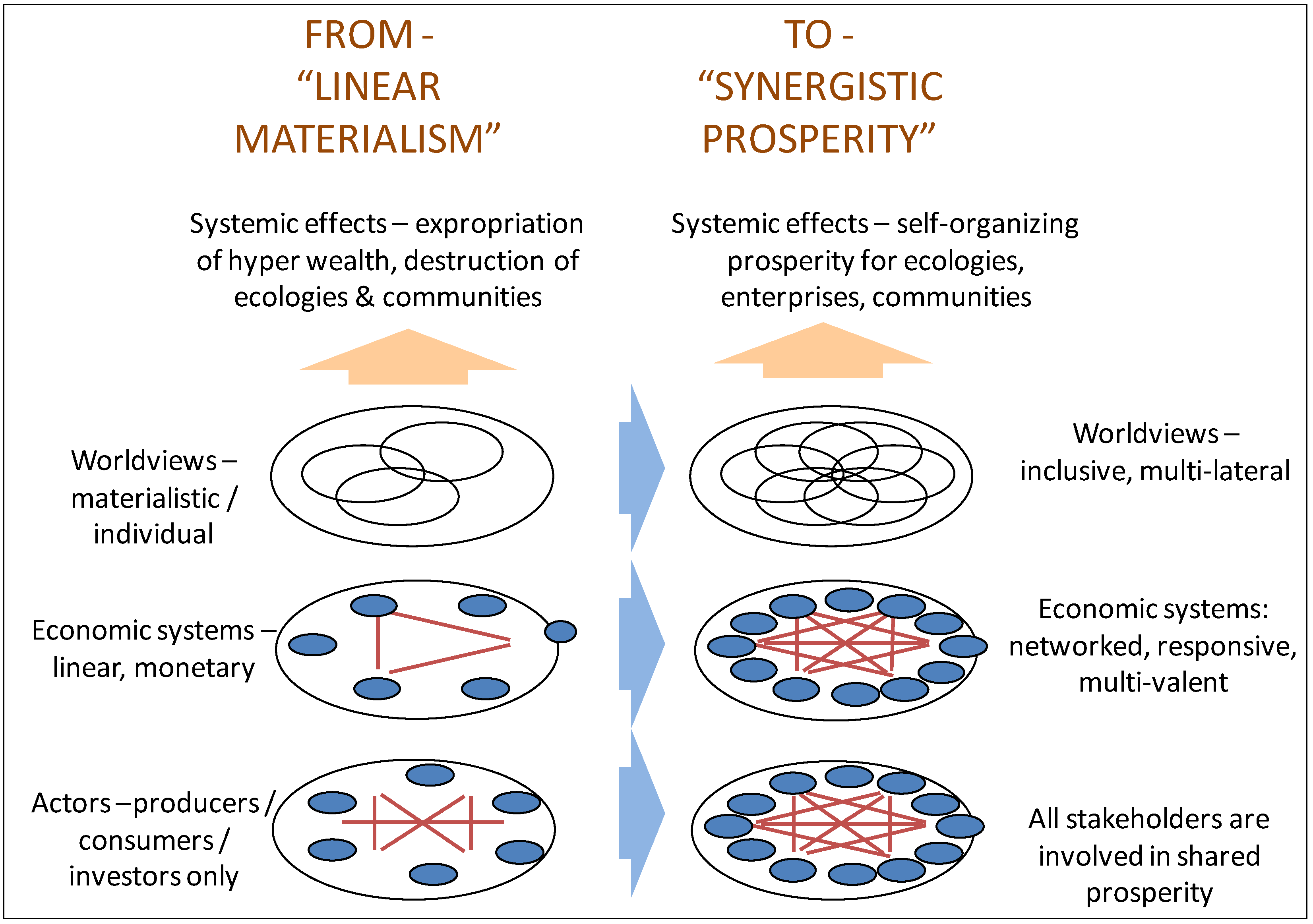 New Futures for Older Ports: Synergistic Development in a Global Urban ...