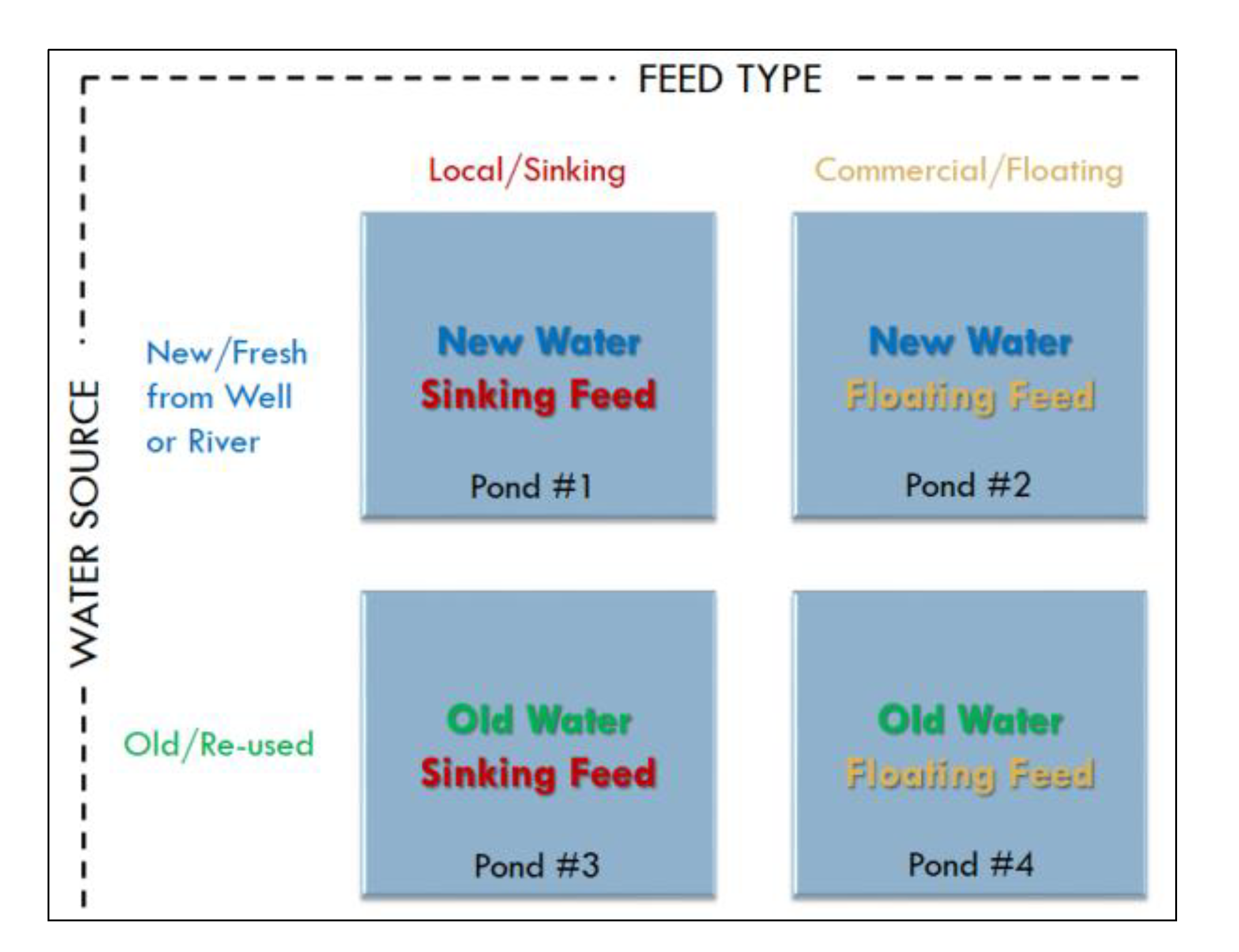 Sustainability | Free Full-Text | Effects of Two Environmental Best ...
