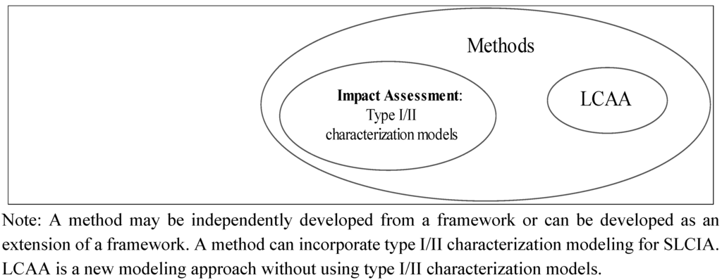 Social Life Cycle Assessment Revisited