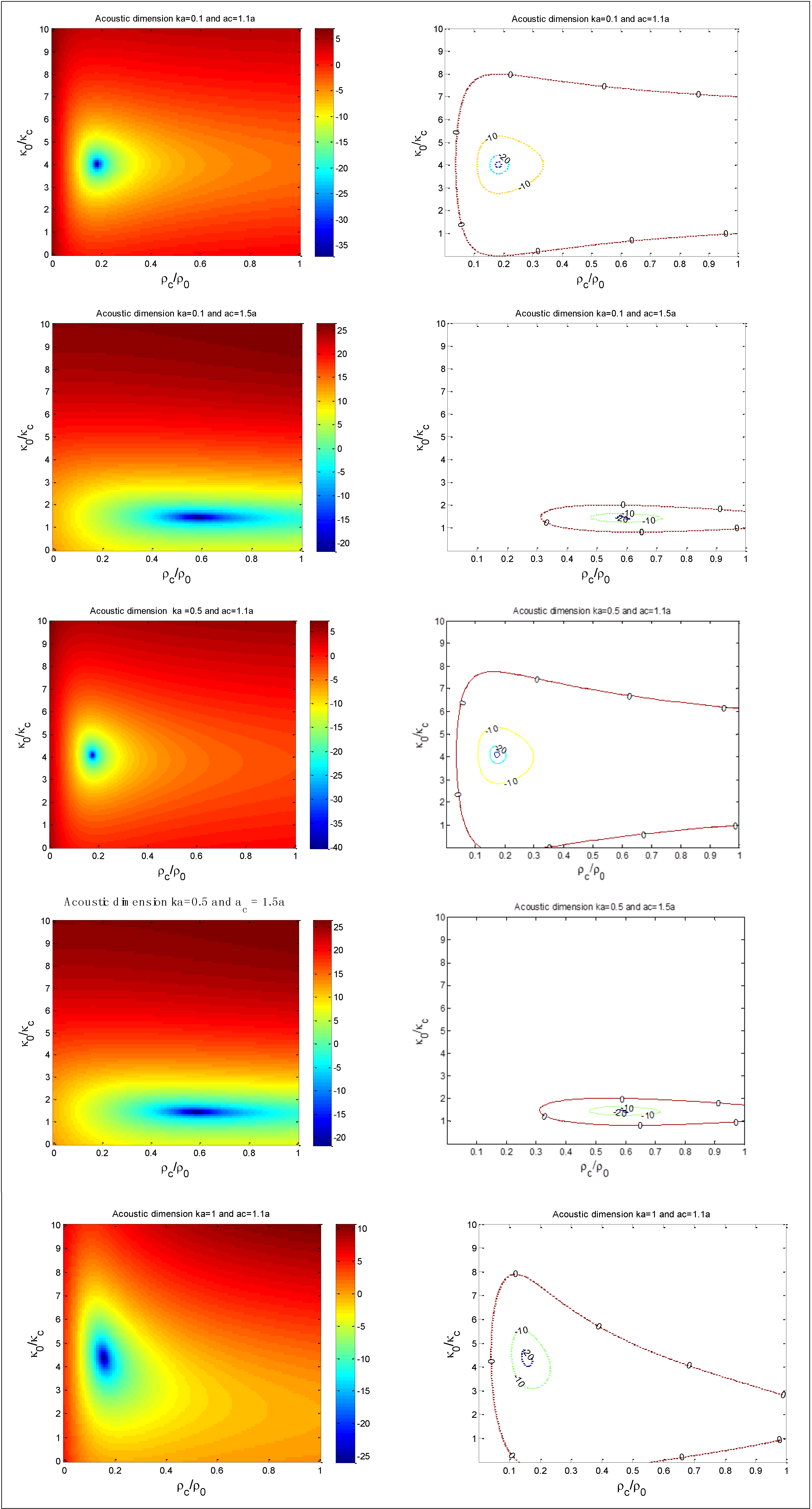 Robustness of Acoustic Scattering Cancellation to Parameter Variations