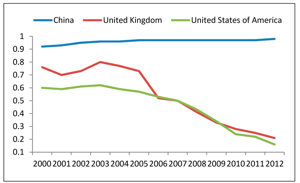 Tackling Air Pollution in China—What do We Learn from the Great Smog of ...