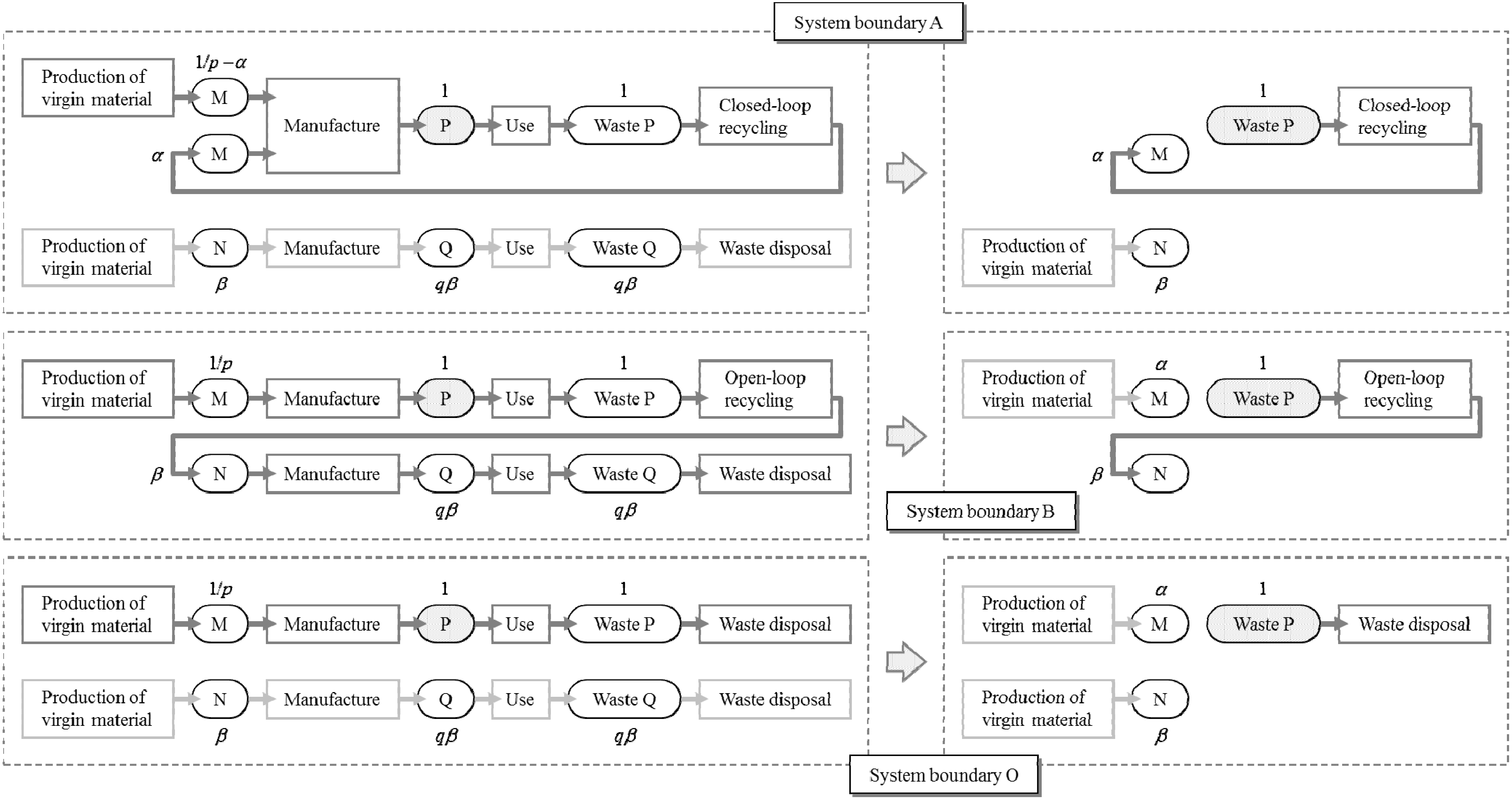 Life Cycle Inventory Analysis of Recycling: Mathematical and Graphical ...