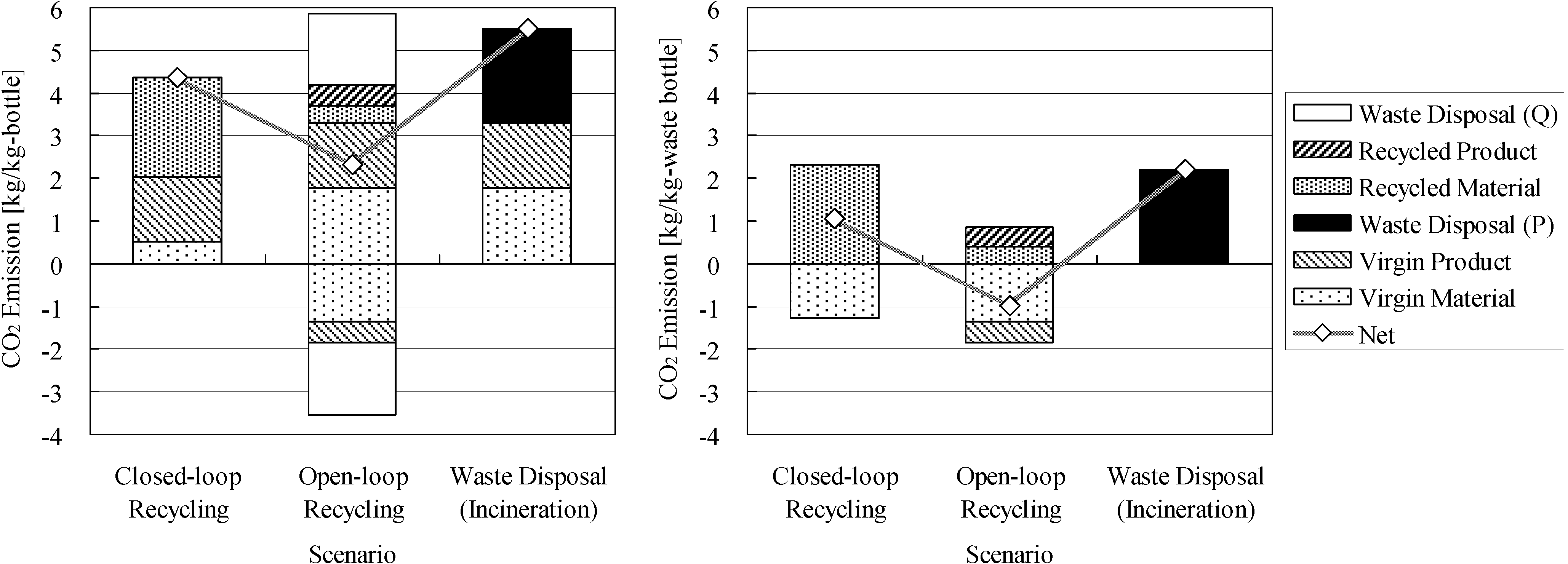 Life Cycle Inventory Analysis of Recycling: Mathematical and Graphical ...