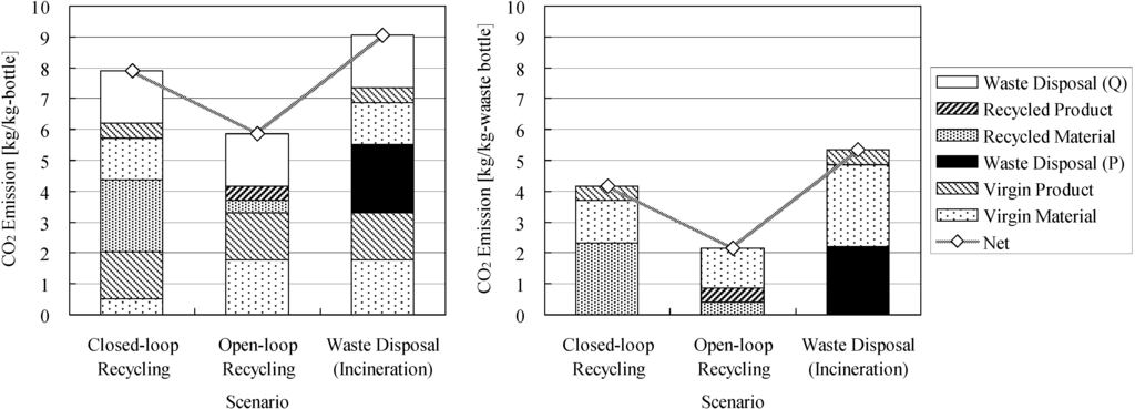 Life Cycle Inventory Analysis of Recycling: Mathematical and Graphical ...