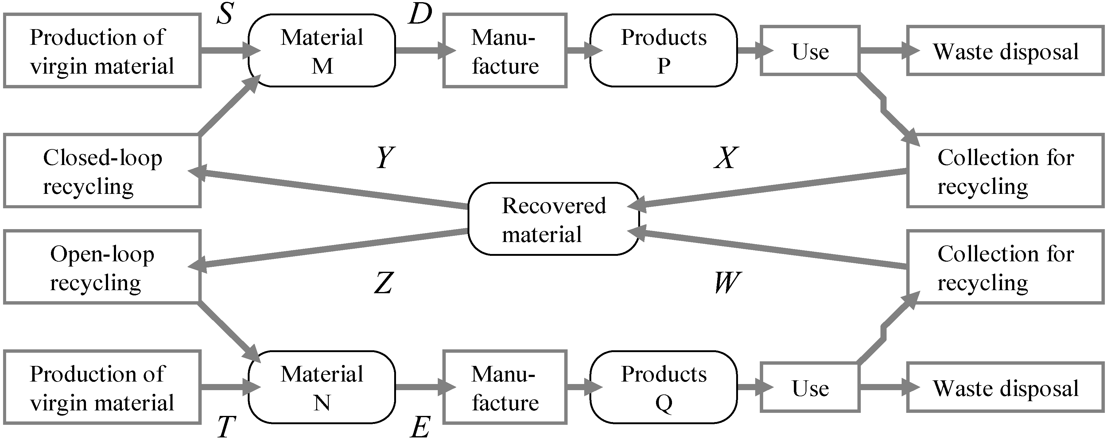 Life Cycle Inventory Analysis of Recycling: Mathematical and Graphical ...