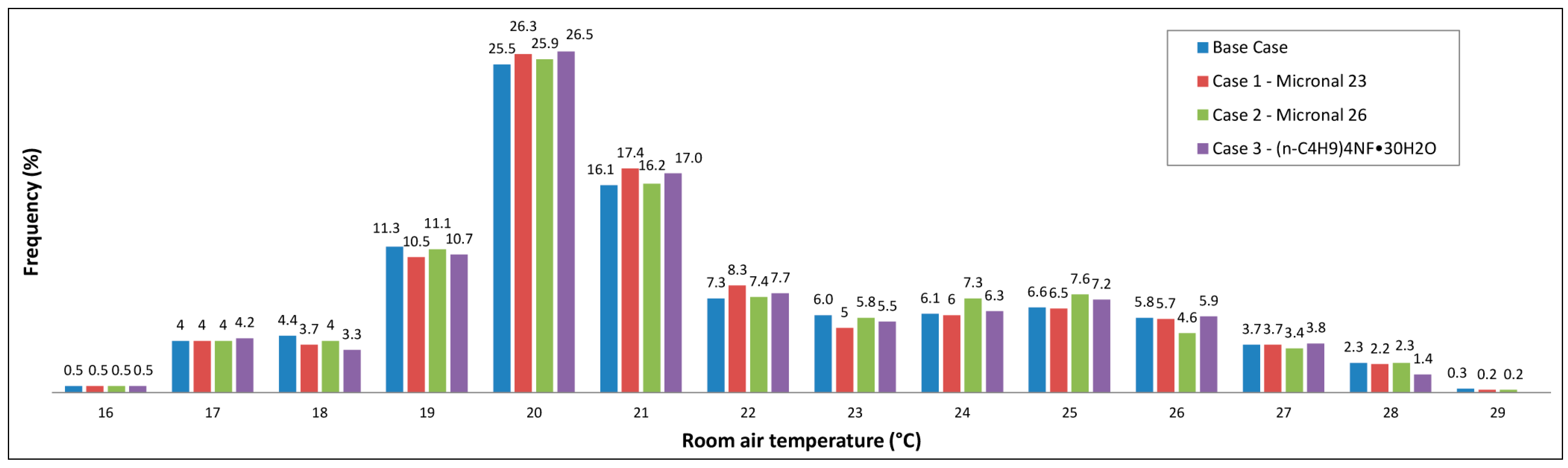 Clathrate Hydrates for Thermal Energy Storage in Buildings: Overview of ...