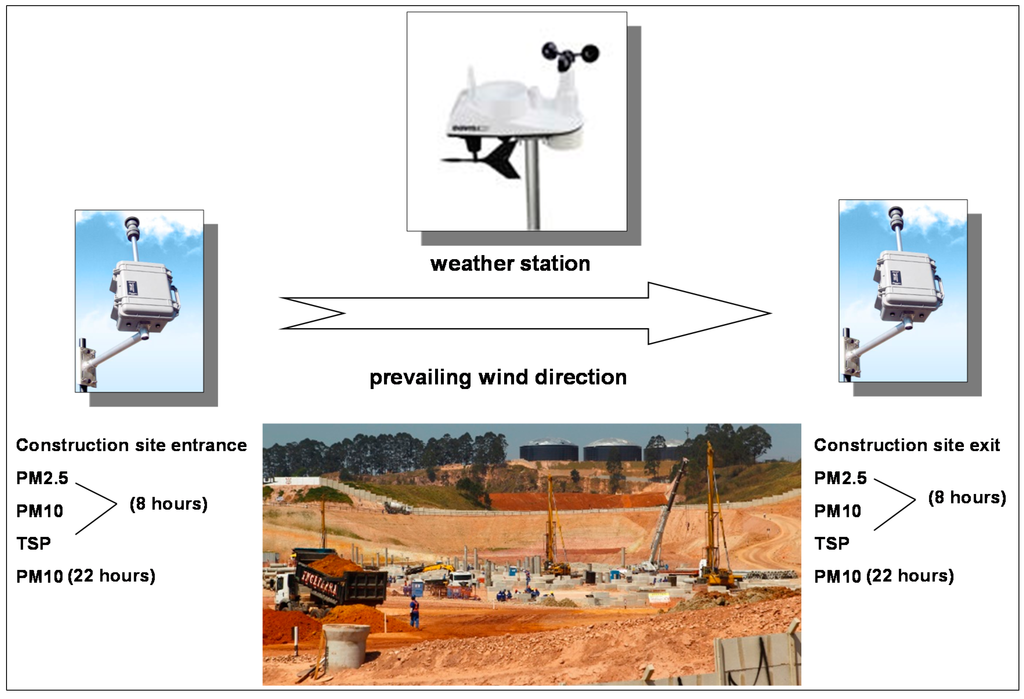 Identification and Characterization of Particulate Matter ...