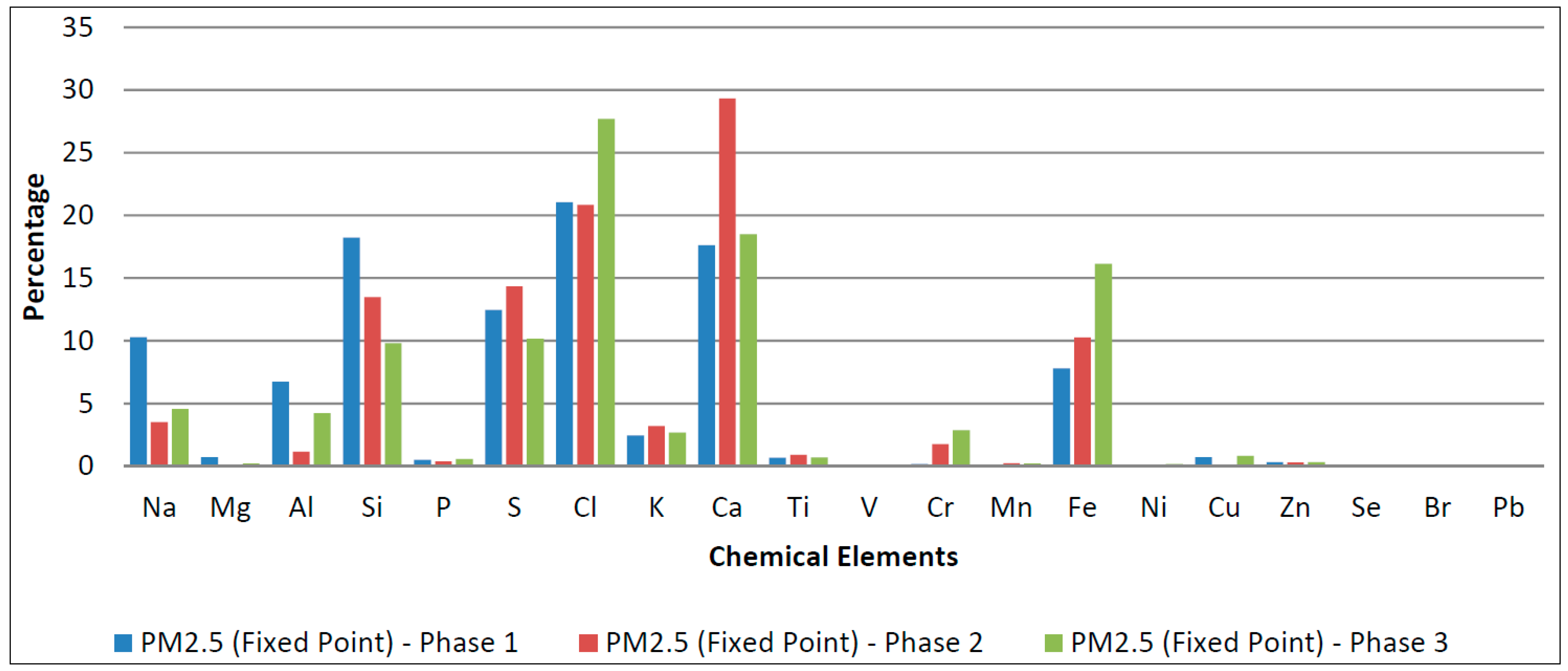 Identification and Characterization of Particulate Matter ...