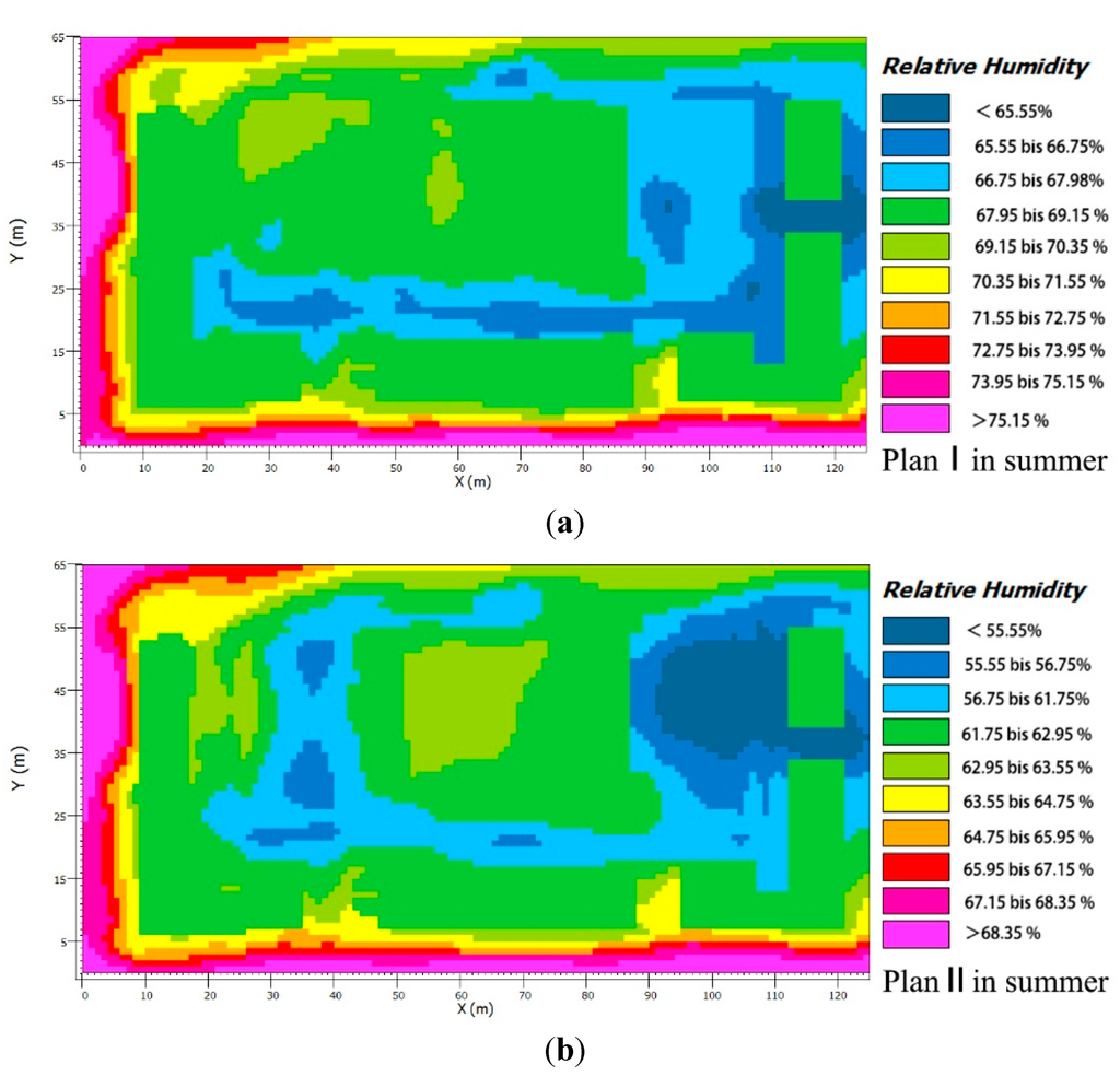 Sustainability | Free Full-Text | A Framework for Assessment of the ...