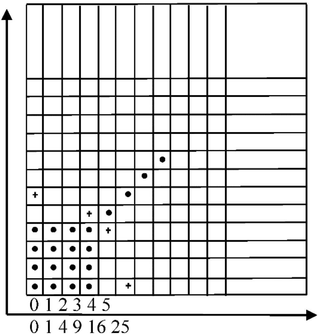 The Improved Cellular Automata and Its Application in Delineation of ...