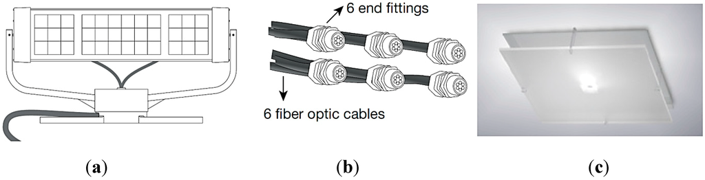 Empirical Evaluation of the Effect of Heat Gain from Fiber Optic ...