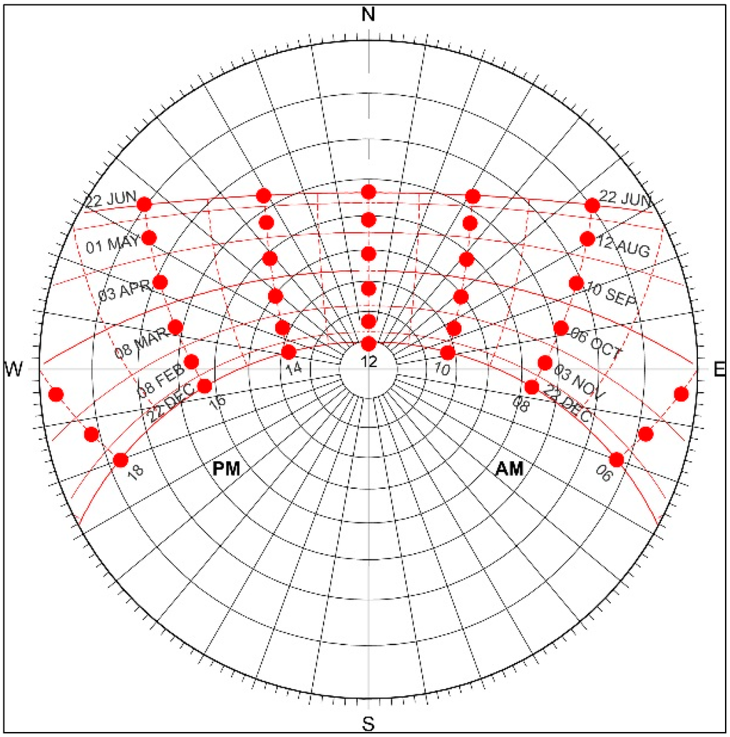 Methodology for Assessing Daylighting Design Strategies in Classroom ...
