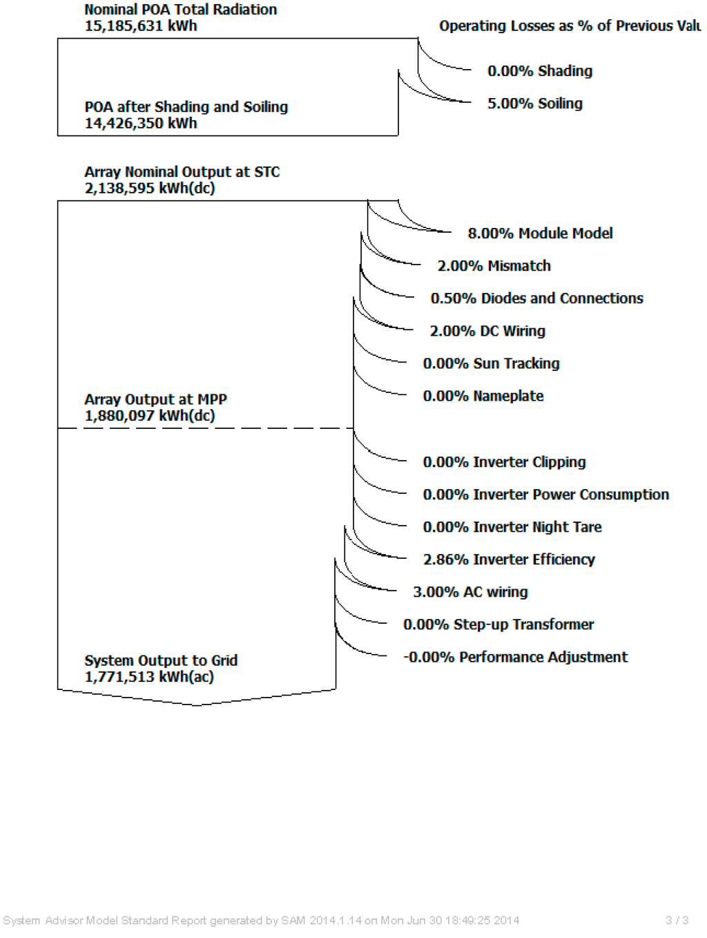 Sustainability | Free Full-Text | Solar Photovoltaic Development in ...