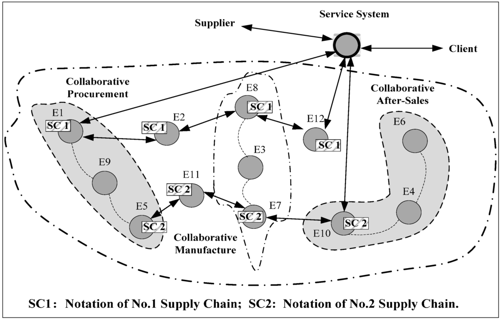 Computational Experiment Approach to Controlled Evolution of Procurement Pattern in Cluster ...