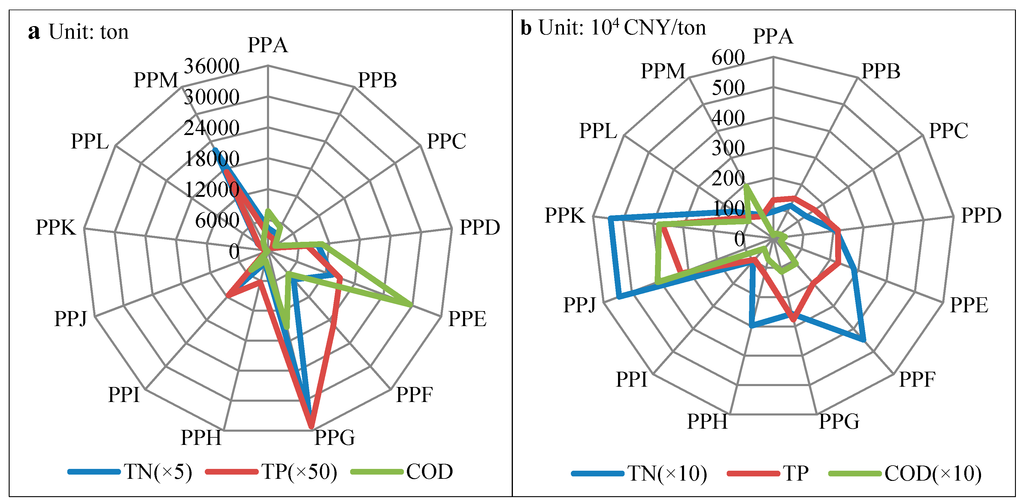 An Integrated Simulation Model for Dynamically Exploring the Optimal ...