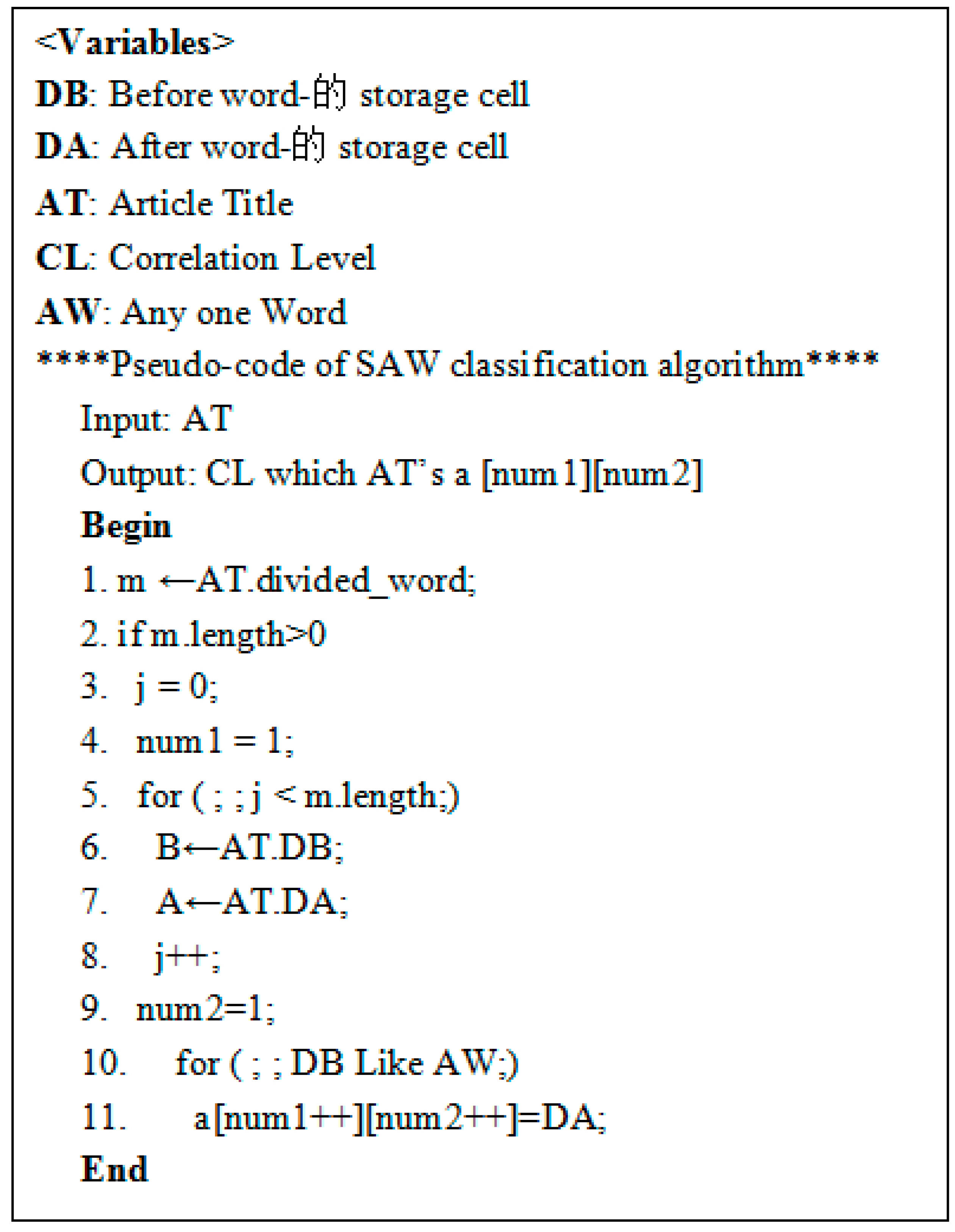 Sustainability | Free Full-Text | SAW Classification Algorithm for ...