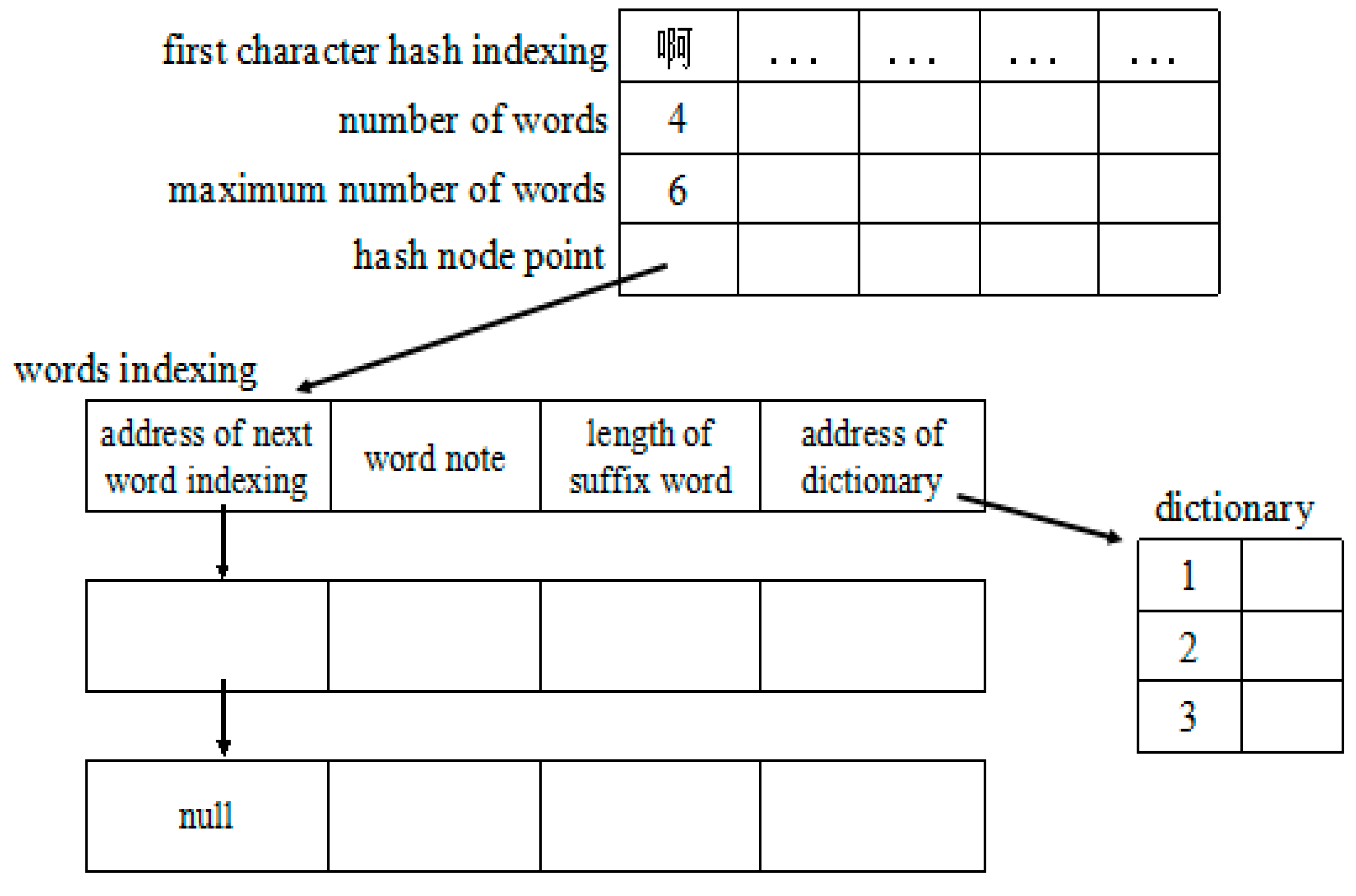 Sustainability | Free Full-Text | SAW Classification Algorithm for Chinese Text Classification