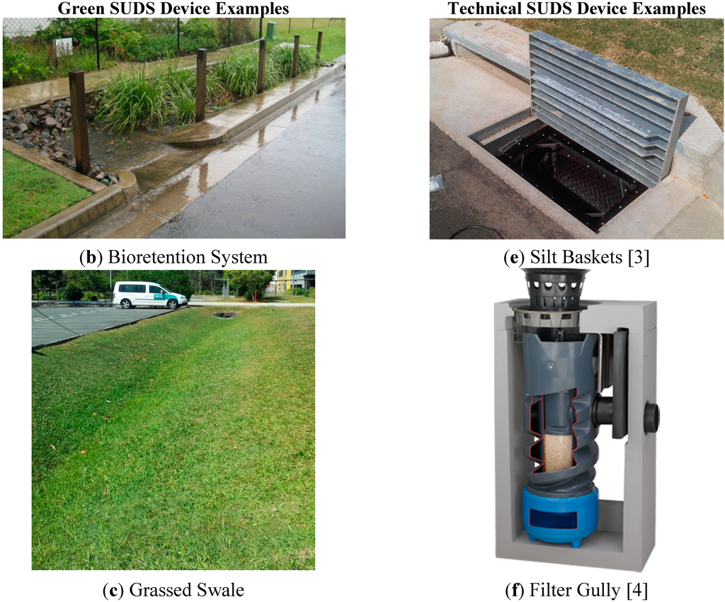 General Technical Approvals for Decentralised Sustainable Urban ...