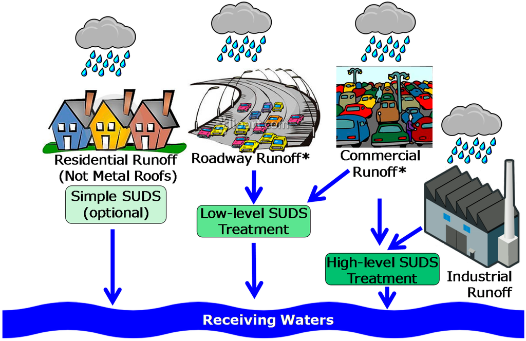 General Technical Approvals for Decentralised Sustainable Urban ...