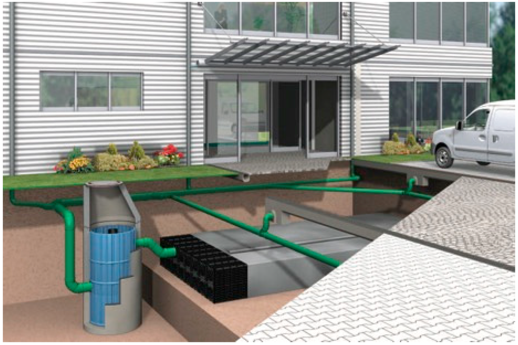 General Technical Approvals for Decentralised Sustainable Urban ...