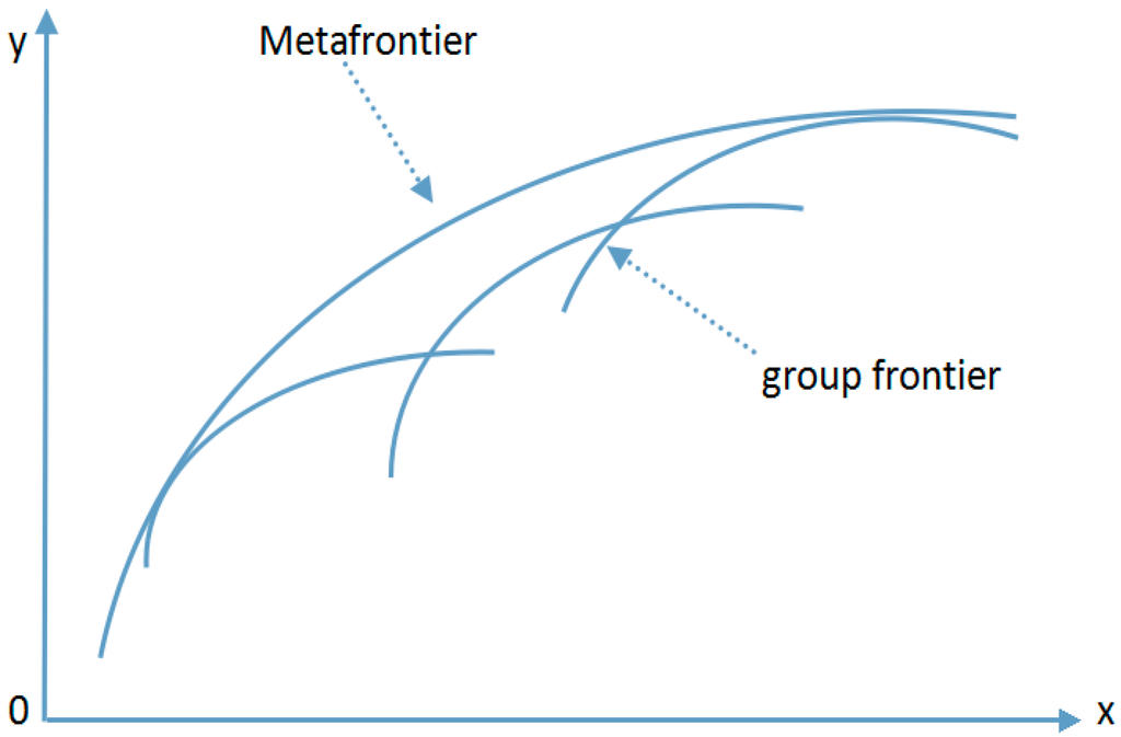 Metafrontier Environmental Efficiency for China’s Regions: A Slack ...
