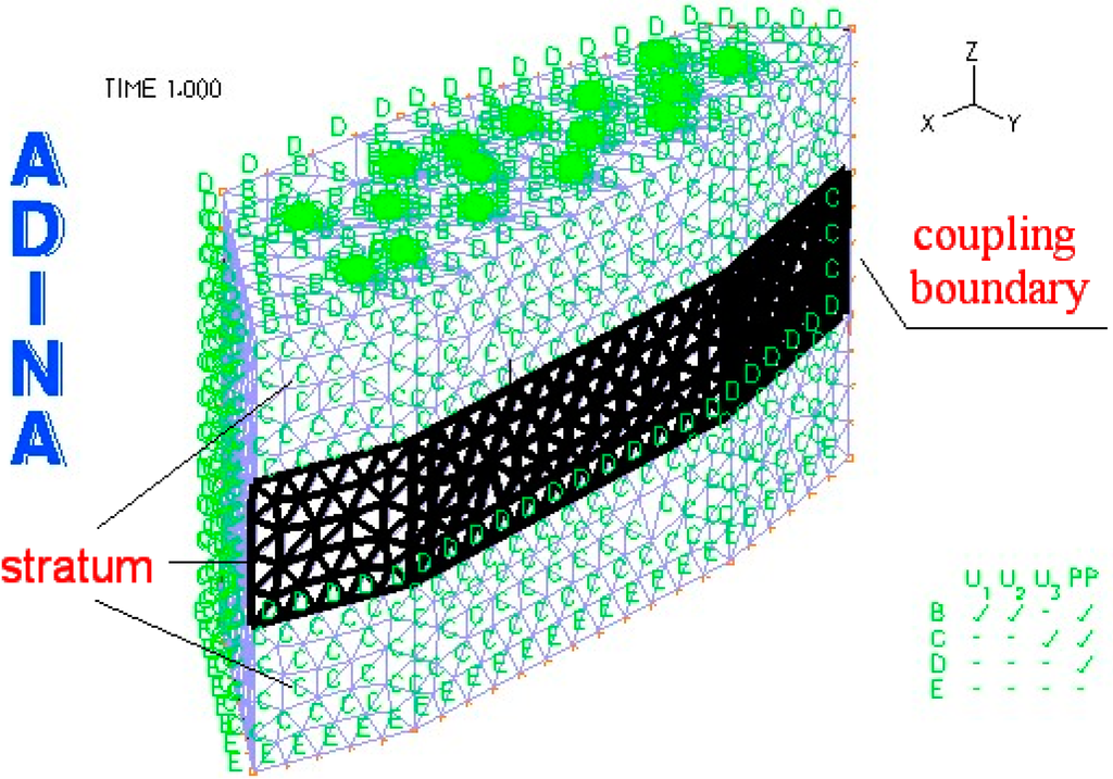 FEM Analysis of Fluid-Structure Interaction in Thermal Heavy Oil Recovery Operations