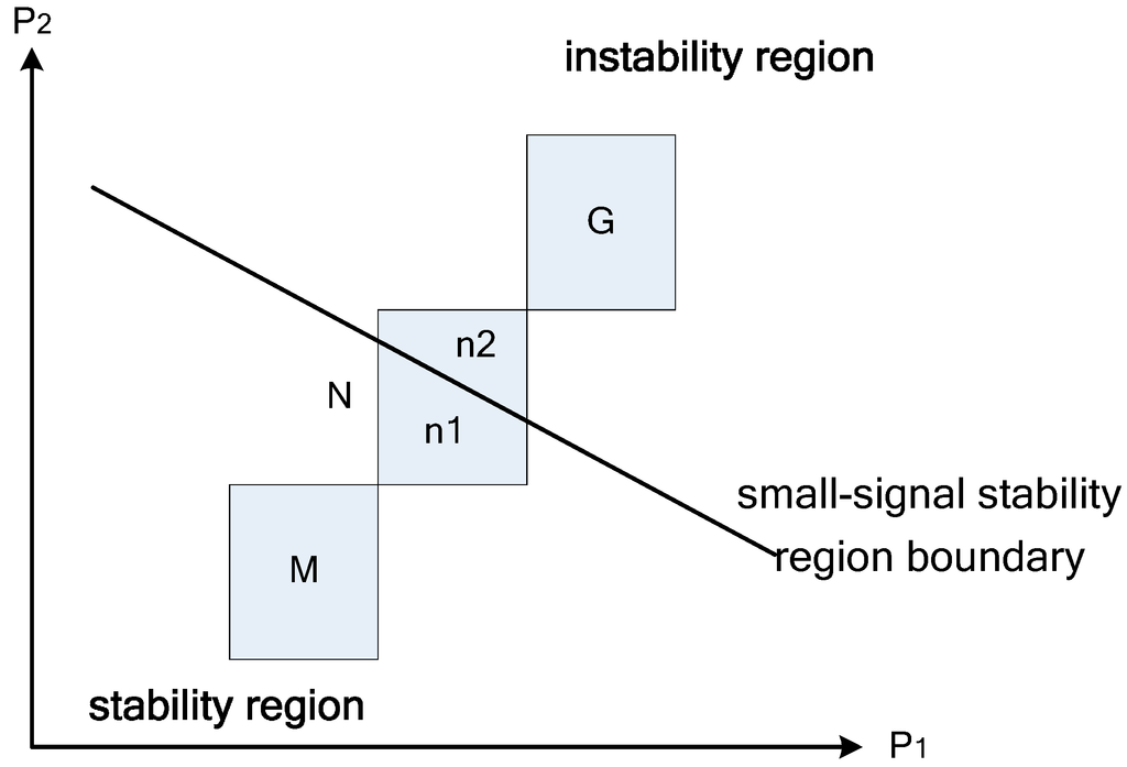 Research on the Multi-Period Small-Signal Stability Probability of a ...